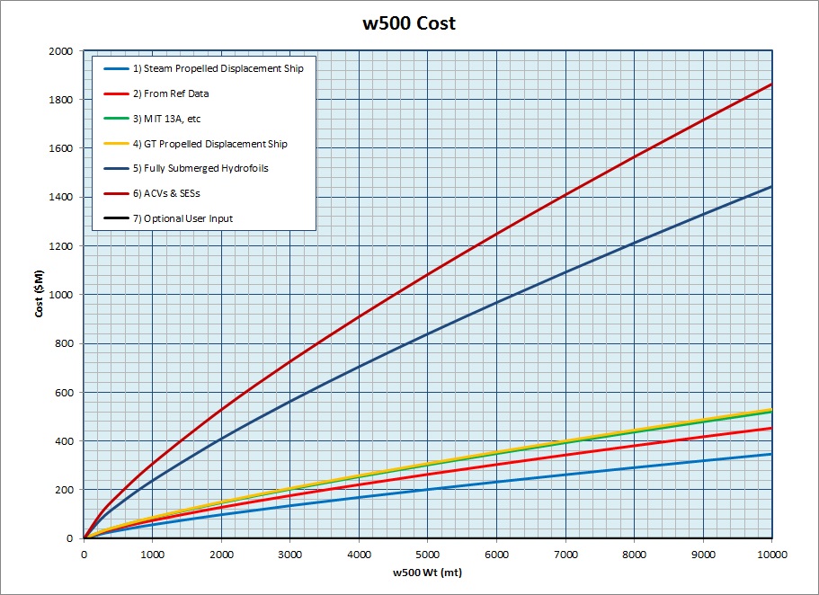 CV-AcqCosts