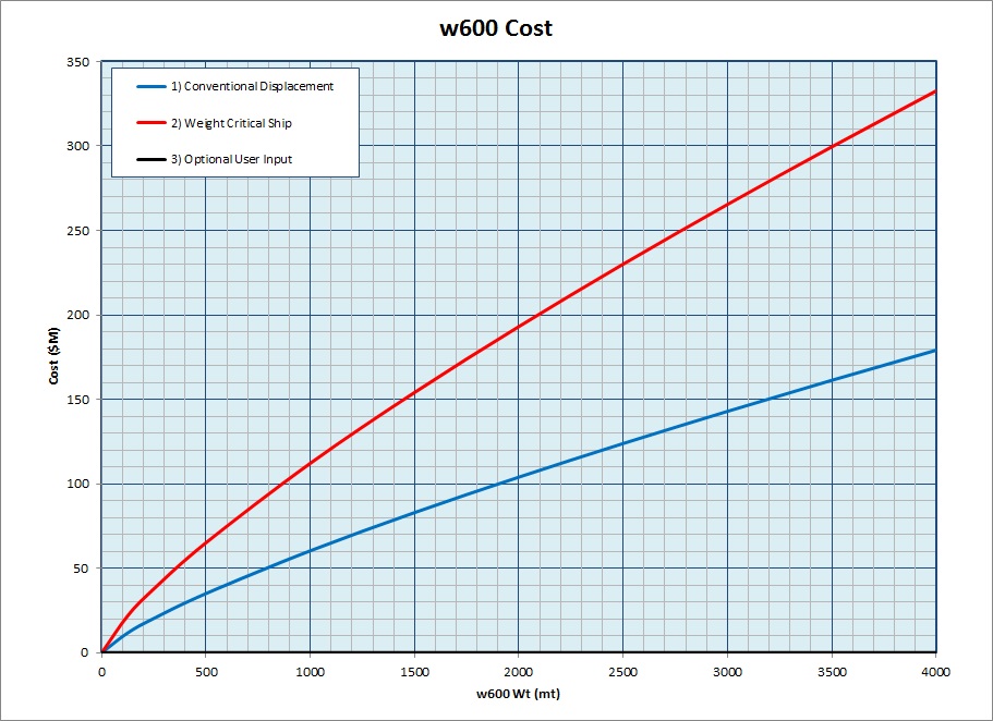 CV-AcqCosts