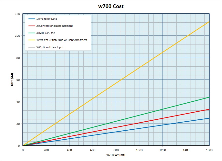 CV-AcqCosts