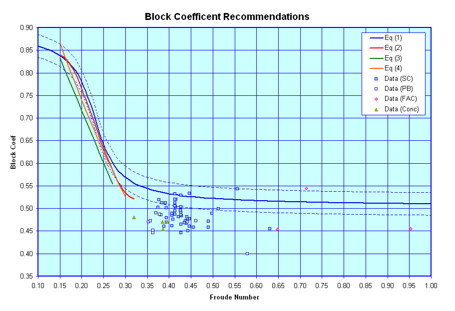 Initial Hullform Definition.htm